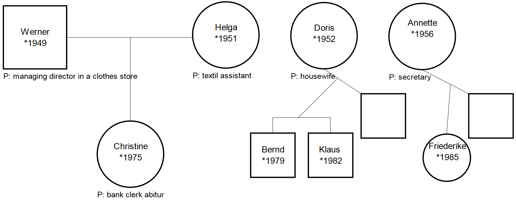 The Genogram in Systemic Personality Analysis ~ Institut Johnson