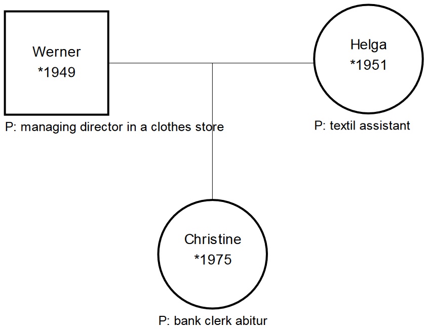 The Genogram in Systemic Personality Analysis ~ Institut Johnson